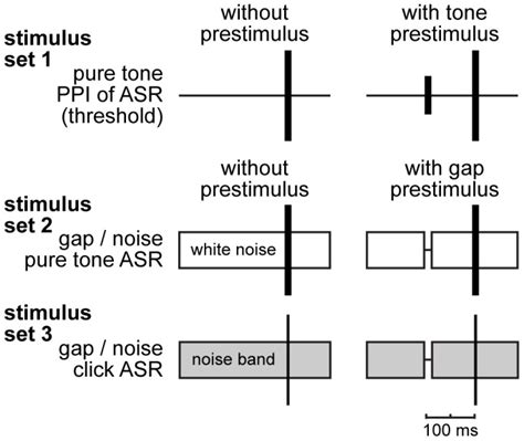 Hearing Threshold Estimation Paradigm In Silence With 90 Db Pure Tone Download Scientific