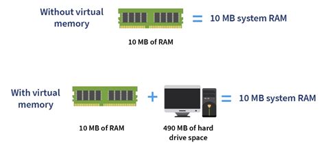 How Virtual Memory Works