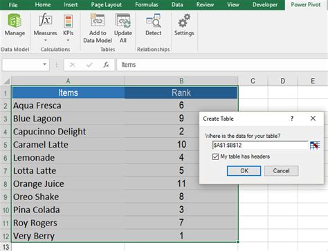 Instructions For Sorting A Pivot Table By Two Columns Excelchat
