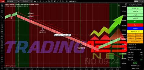 Automated Trading Strategies Automated Trading Systems