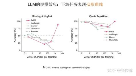 大语言模型的涌现能力：现象与解释 知乎