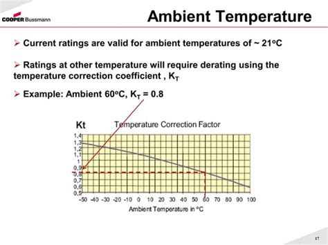 Fuse Characteristics Pdf