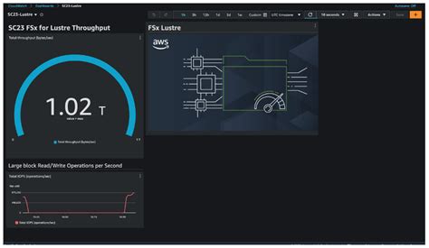 Build And Deploy A 1 Tbs File System In Under An Hour Aws Hpc Blog