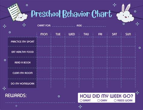 12 Free Preschool Behavior Chart Templates