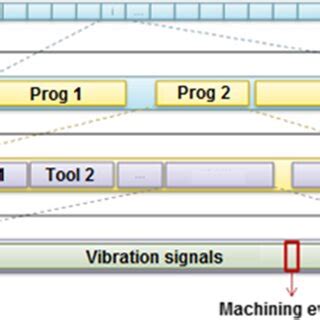 Structure Of The In Process Monitoring Data Which Needs To Be Daily Download Scientific