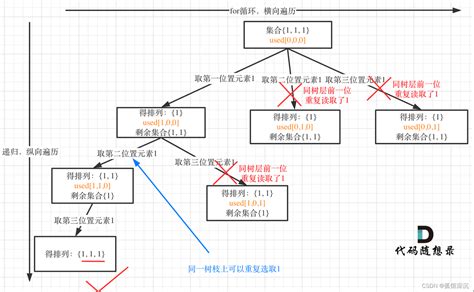 力扣 491递增子序列 46全排列 47全排列 Ii Csdn博客