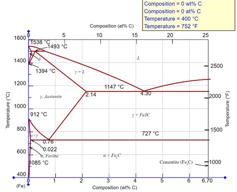 Solved For A 990 Wt Fe 10 Wt C Steel At A Temperature
