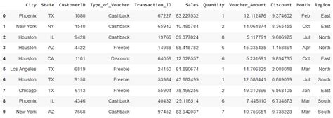 Visualization Quiz Distinctive Analytics