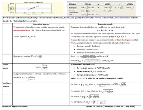 Sample Correlation Coefficient X Value And Is Called The Simple