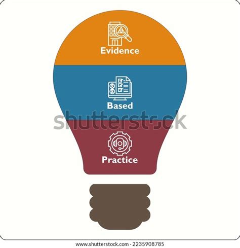 Ebp Evidence Based Practice Acronym Vector Illustration Stock Vector Royalty Free 2235908785