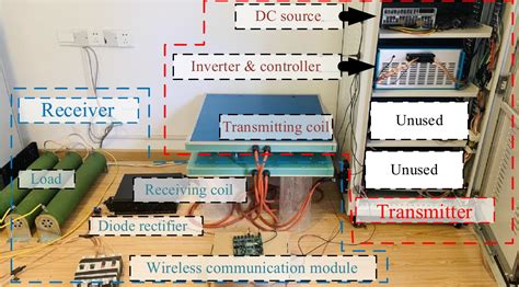 Control Oriented Closed Loop Identification And Input Design In A Wireless Power Transfer System