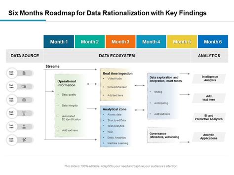 Six Months Roadmap For Data Rationalization With Key Findings Microsoft