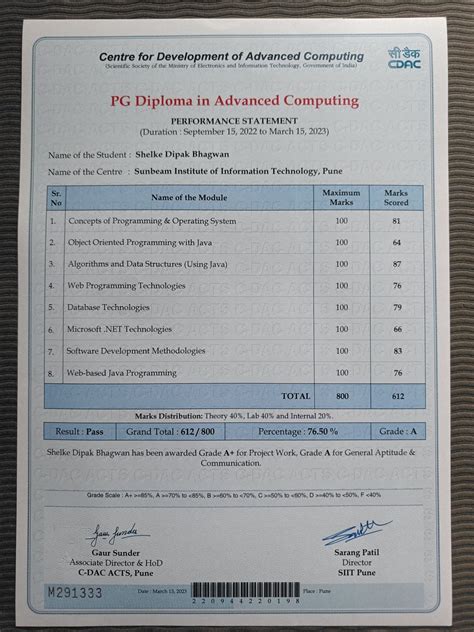 Dipak Shelke On Linkedin I Am Grateful To Announce That I Have