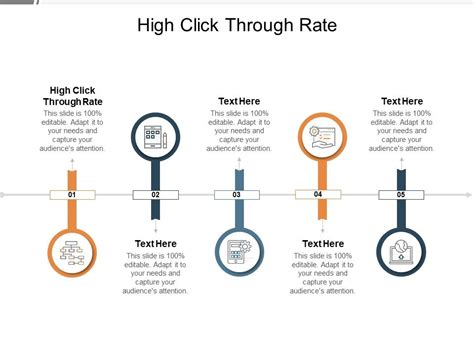 High Click Through Rate Ppt Powerpoint Presentation Slides File Formats