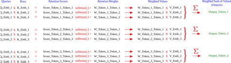 Transformers Fundamental Concepts With Python Implementation Masoud