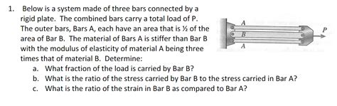 Solved Below Is A System Made Of Three Bars Connected By A Chegg Com
