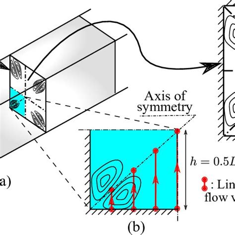 Domain Shape For The Flow In A Square Duct The X Coordinate Represents Download Scientific