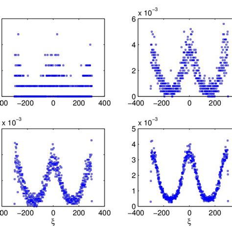 Matter Wave Frequency As Calculated From 66 And As F E Download Scientific Diagram