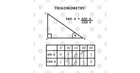 Trigonometry Table Math Trigonometry Table T Shirt Teepublic