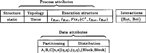 Figure 6 From Software Reuse And Portability Of Parallel Programs Semantic Scholar