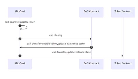 new paradigm wallets and tokens applications ethereum research