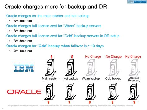 Websphere App Server Vs Jboss Vs Weblogic Vs Tomcat Interconnect Pptx