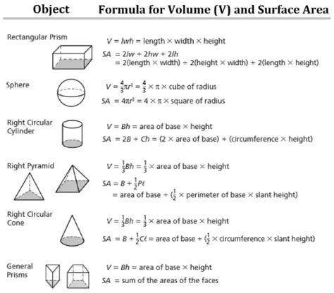 What Is Volume Physics Definition Calculation Nuclear Power Com