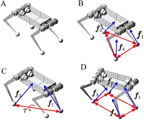 Topological Structure Of Dynamic Model Under Different States The Blue Download Scientific