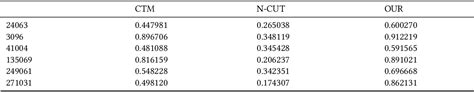 table 1 from image segmentation based on geodesic distance combined