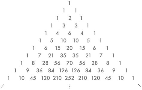 Pascal Triangle Websites