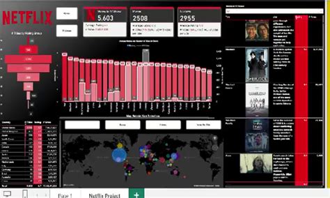 netflix analytics datavisualization dataanalysis powerbi… adarsh