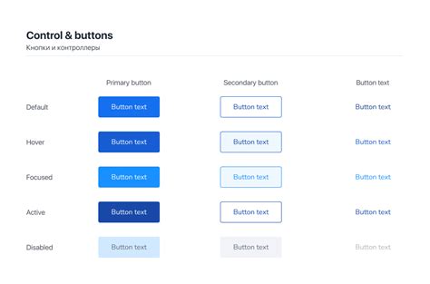 Ui Kit — плюсы применения примеры разработка элементы и компоненты как создать свой Ui Kit
