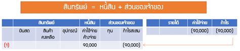 ค่าใช้จ่ายค้างจ่าย Accrued Expense คืออะไร เรามาทำความเข้าใจกัน