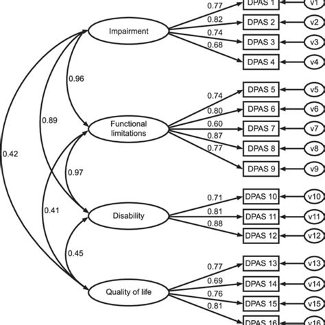 From Coding Framework To Coding Dictionary Download Scientific Diagram