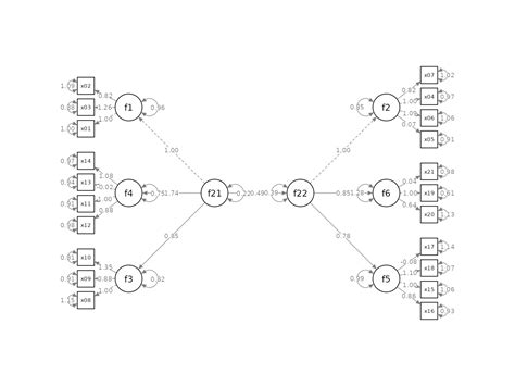Models With Second Order Factors • Semptools