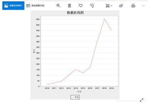 3 jfreechart线型图 jfreechart 线性图 csdn博客