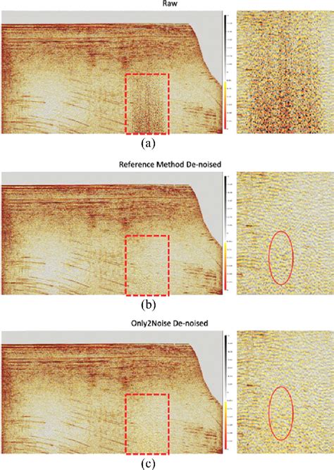 Figure 1 From Case Analysis Of Applications Of Seismic Data Denoising