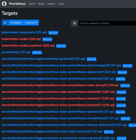 Monitoring Kube Prometheus Stack Prometheus Targets Status Down