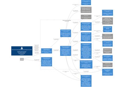 C4 Model Por Que Documentar A Arquitetura Dos Seus Projetos Zup Innovation