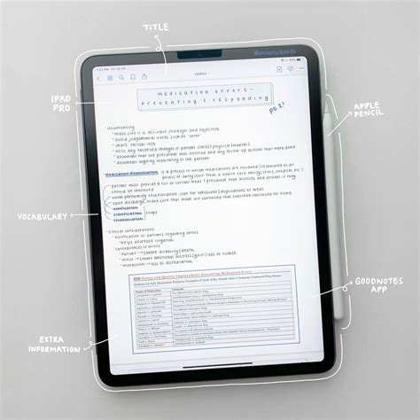 Common Medication Errors In Nursing