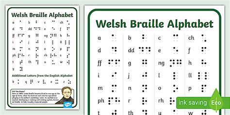 Welsh Braille Alphabet Poster Teacher Made Twinkl