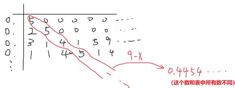 计算理论7 第三视点