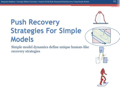 Ppt Control Of Full Body Humanoid Push Recovery Using Simple Models Powerpoint Presentation