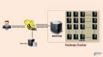 Apache Hive In Depth Hive Tutorial For Beginners DataFlair
