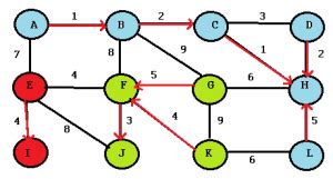 Boruvka's Algorithm (Sollin's Algorithm) - Statistics How To