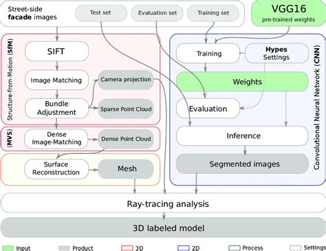 3d Façade Model Façade Feature Extraction And Reconstruction Workflow Download Scientific