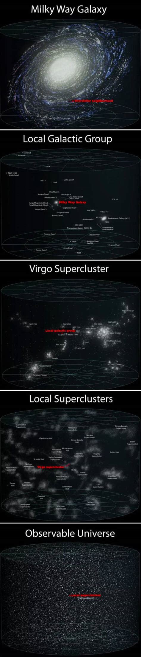 These Facts Show How Small And Insignificant We Really Are 15 Pics