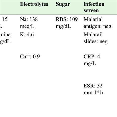 Laboratory Parameters Of The Patient Download Scientific Diagram