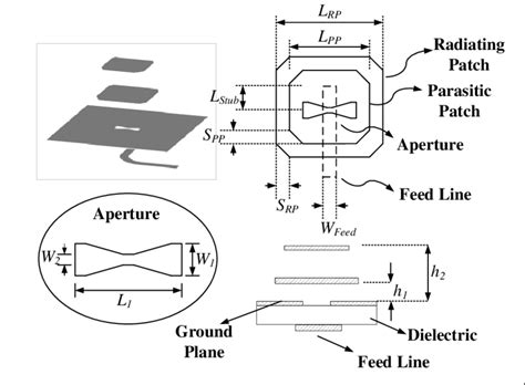 13 Aperture Coupled Stacked Microstrip Patch Antenna Download Scientific Diagram