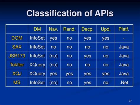 Ppt Module 5 Implementation Of Xquery Rewrite Indexes Runtime